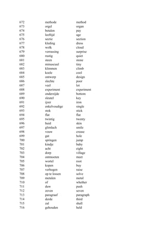 The 1000 most common dutch words | DOC