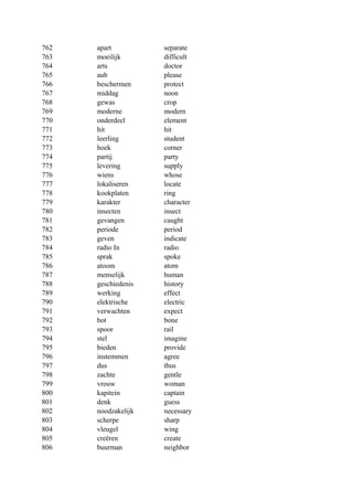 The 1000 most common dutch words | DOC