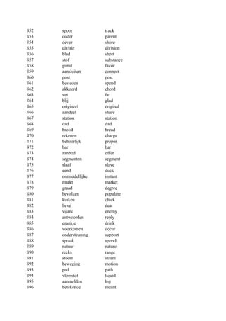 The 1000 most common dutch words | DOC