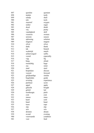 The 1000 most common dutch words | DOC