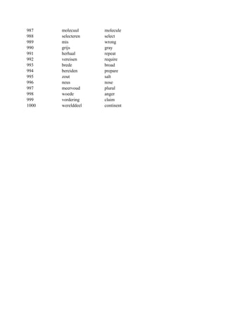 The 1000 most common dutch words | DOC