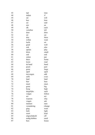 The 1000 most common dutch words | DOC