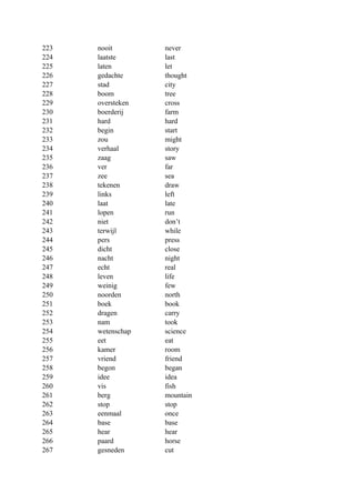 The 1000 most common dutch words | DOC