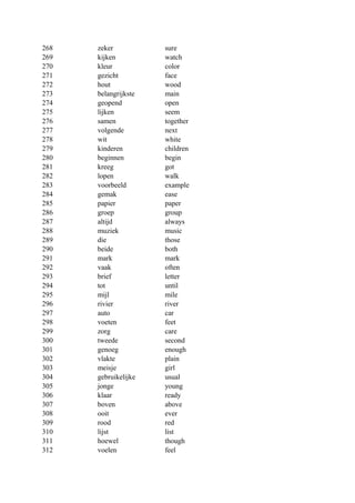 The 1000 most common dutch words | DOC