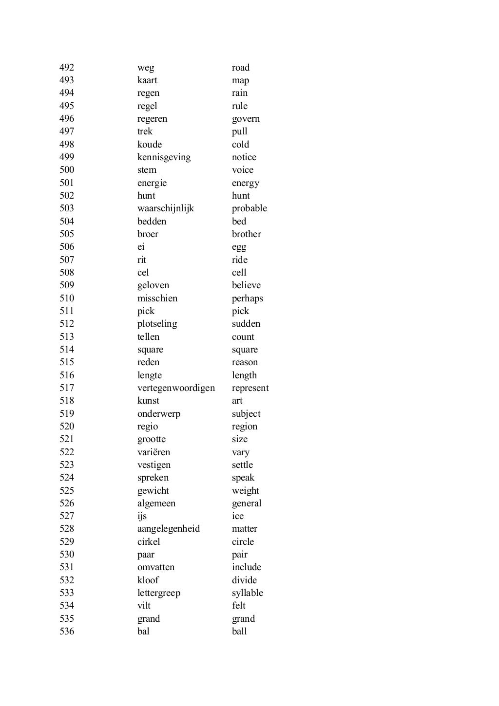 The 1000 Most Common Dutch Words the-1000-most-common-dutch-words