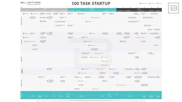 The 100 Task Playbook - Sample | PDF
