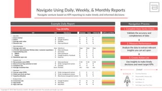 The 100 Task Playbook - Sample | PDF