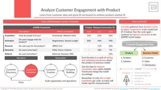 The 100 Task Playbook - Sample | PDF