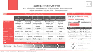 The 100 Task Playbook - Sample | PDF