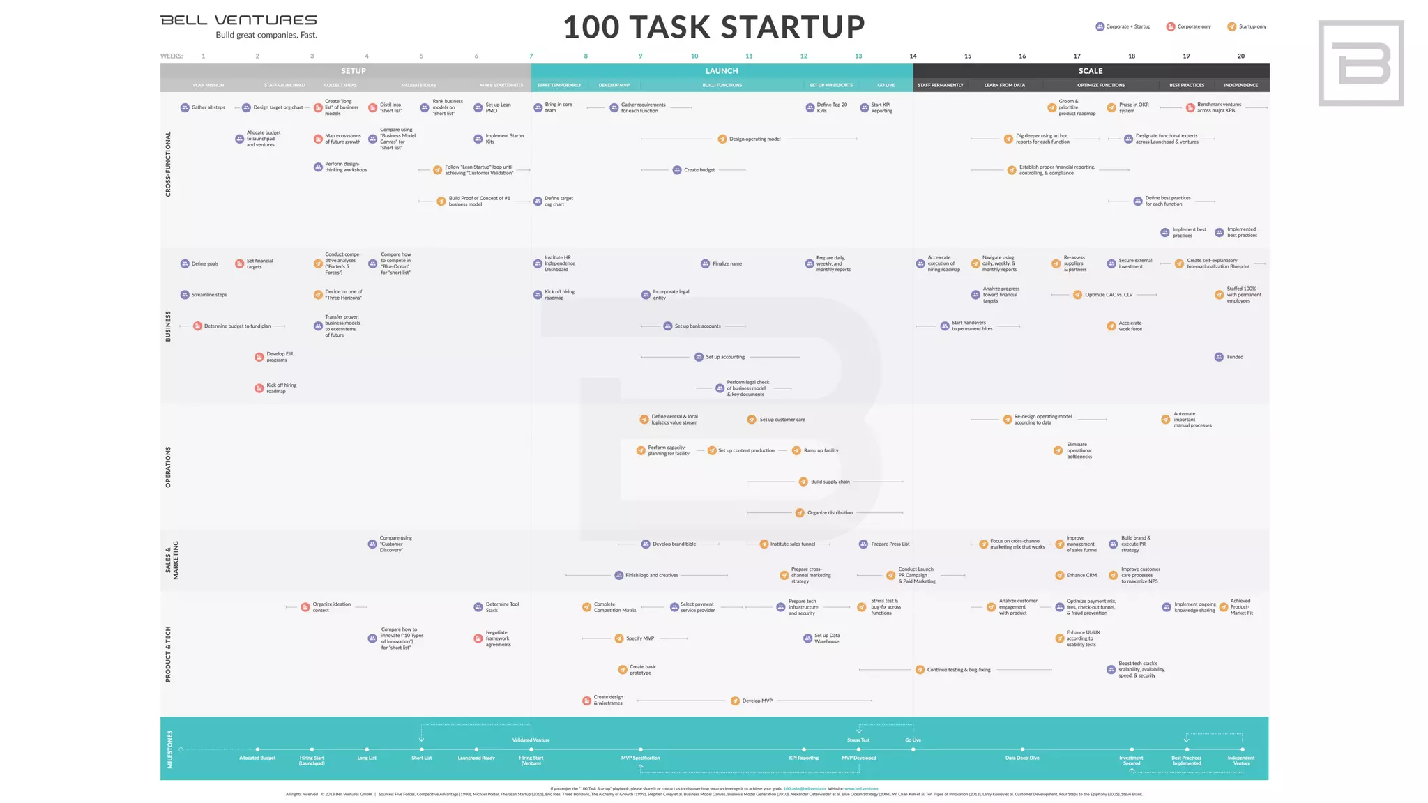 100 Task Playbook - Sample | PDF