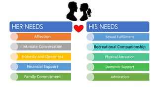 The 10 emotional needs | PPTX
