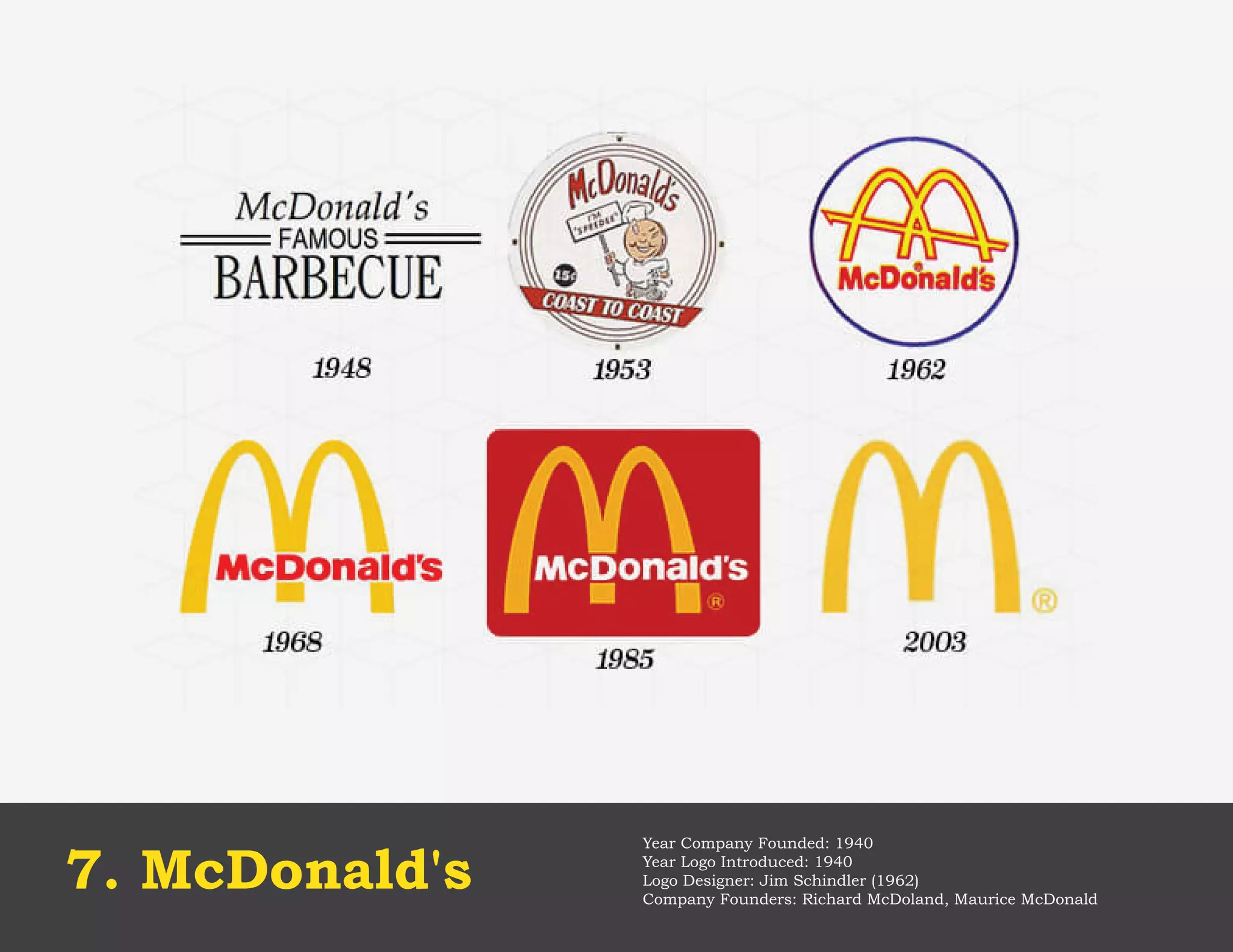 The 10 most iconic brand logos of all time | PPT