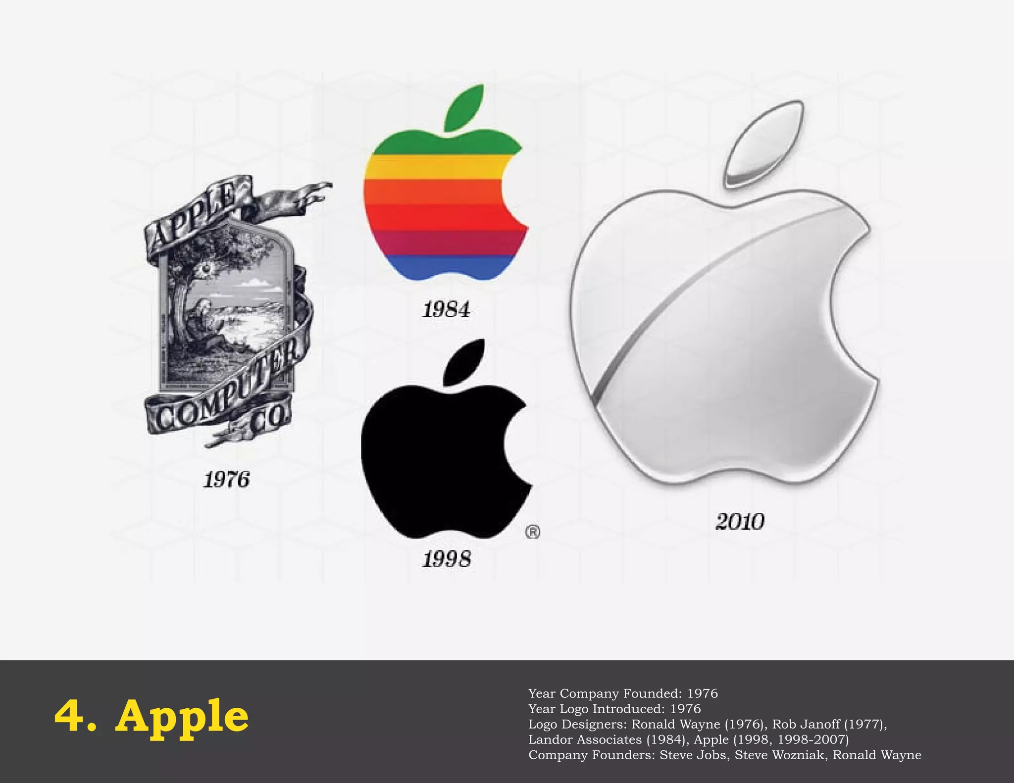 The 10 most iconic brand logos of all time | PPT