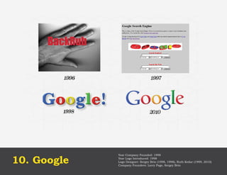 The 10 most iconic brand logos of all time | PPT