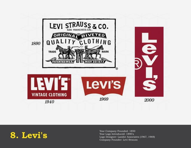 The 10 most iconic brand logos of all time | PPT