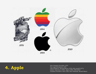 The 10 most iconic brand logos of all time | PDF
