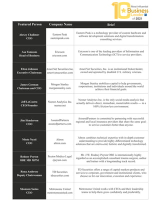The 10 most influential business leaders of 2021 insights compressed | PDF