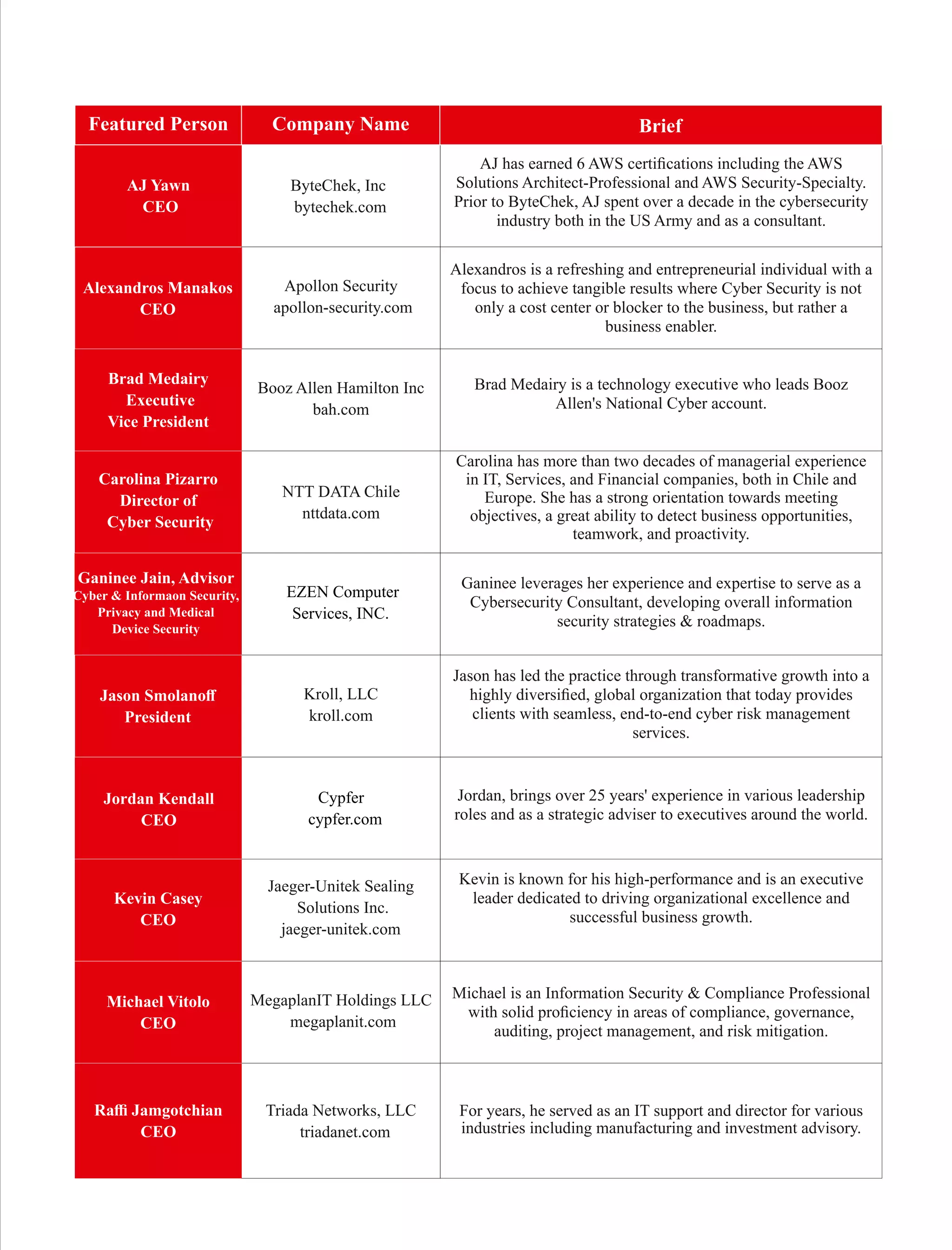 The 10 Most Influential People in Cyber Security, 2023.pdf