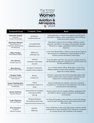 The 10 Most Influential Women Leaders in the Aviation & Aerospace, 2024.pdf