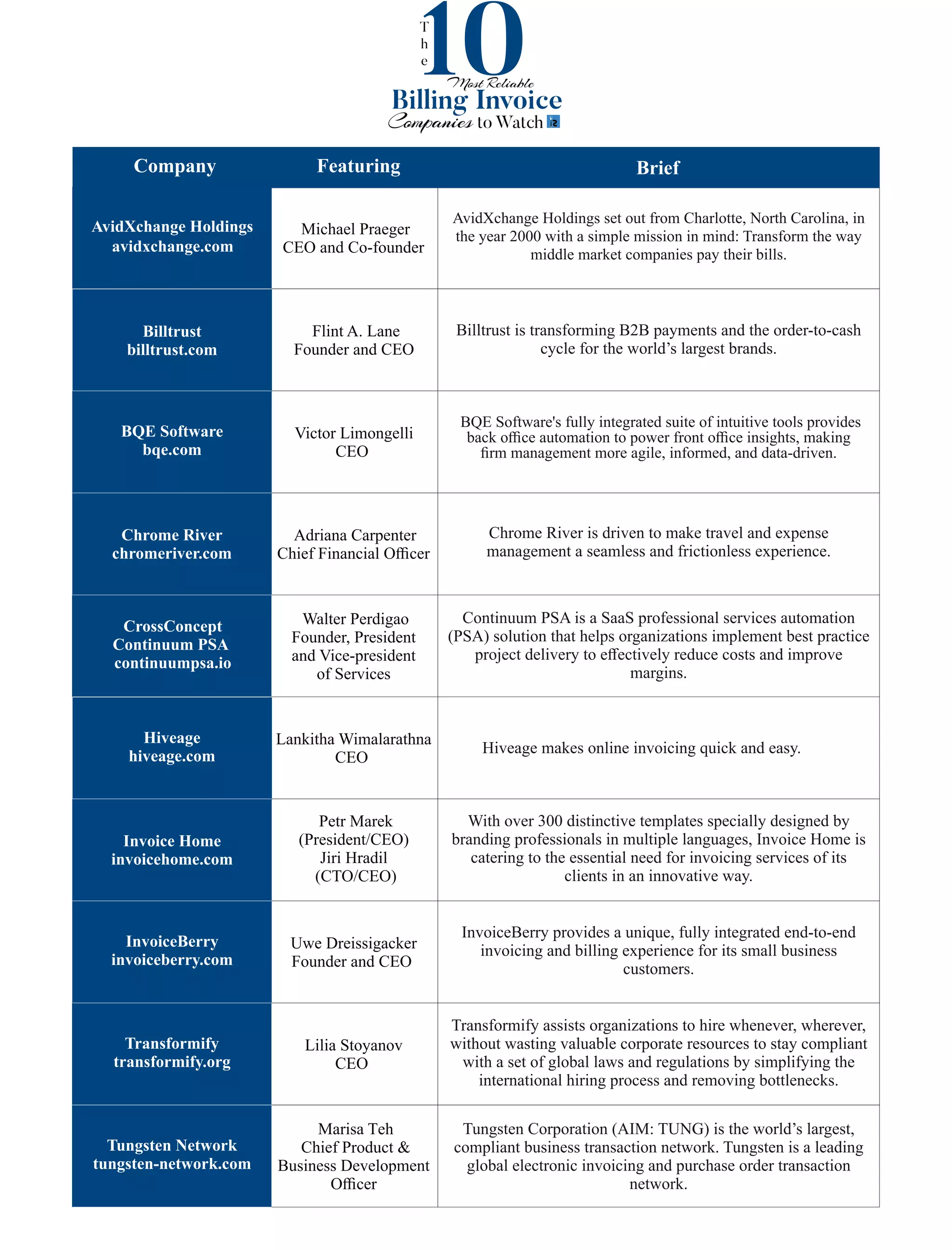 The 10 Most Reliable Billing Invoice Companies to Watch.pdf