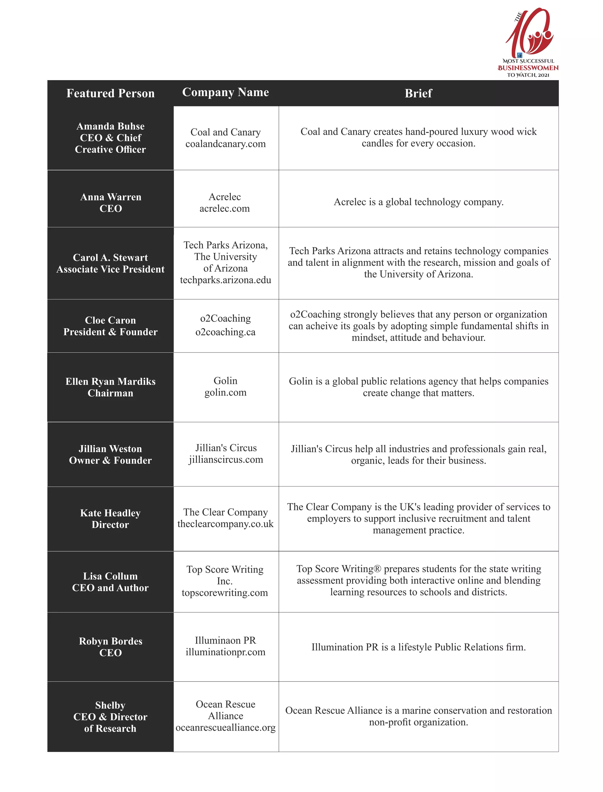 The 10 most successful businesswomen to watch | PDF