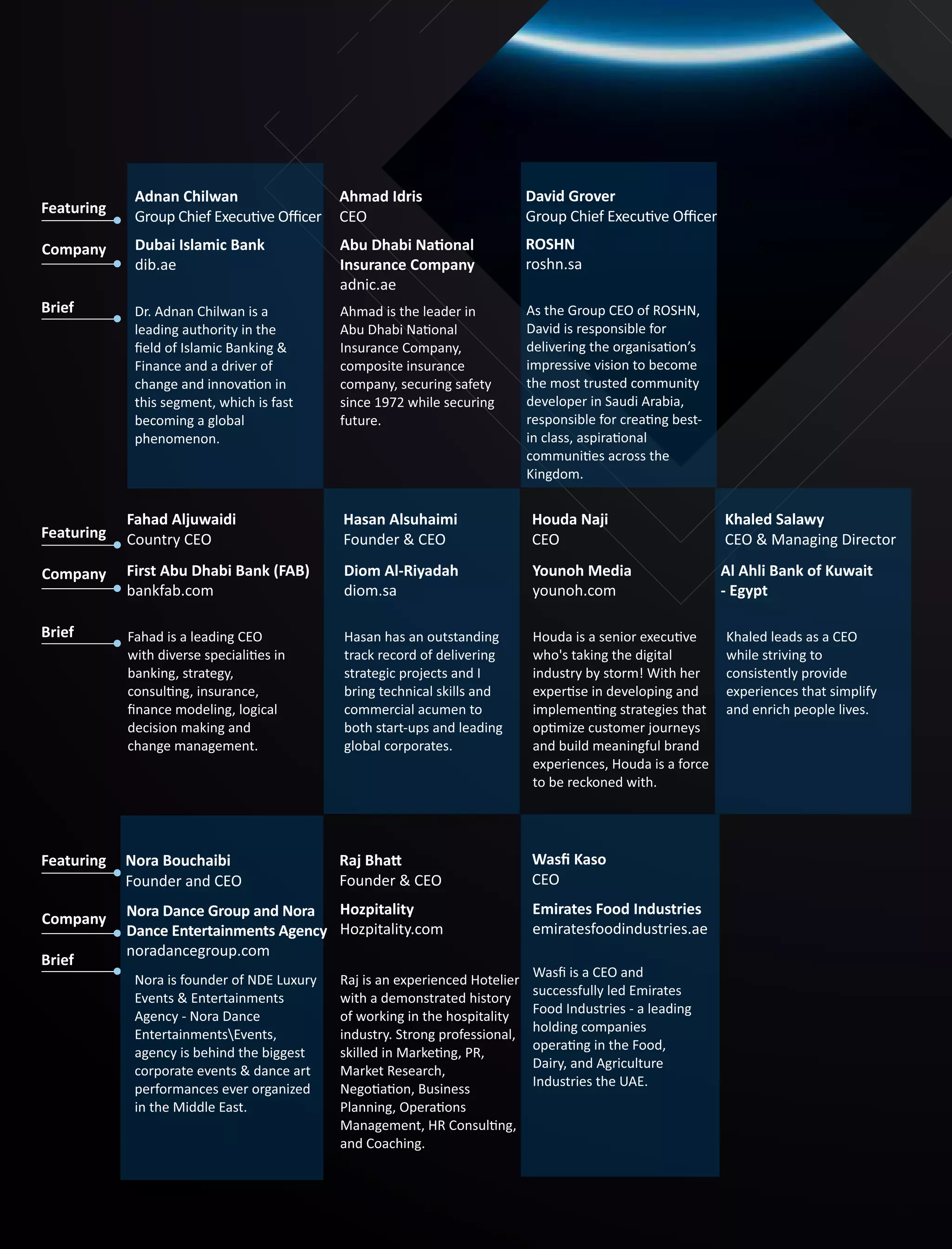 The 10 Most Successful CEO's in Middle East, 2023 (1).pdf