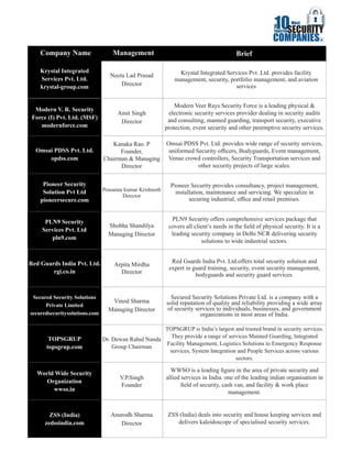 The 10 most trusted security companies | PDF