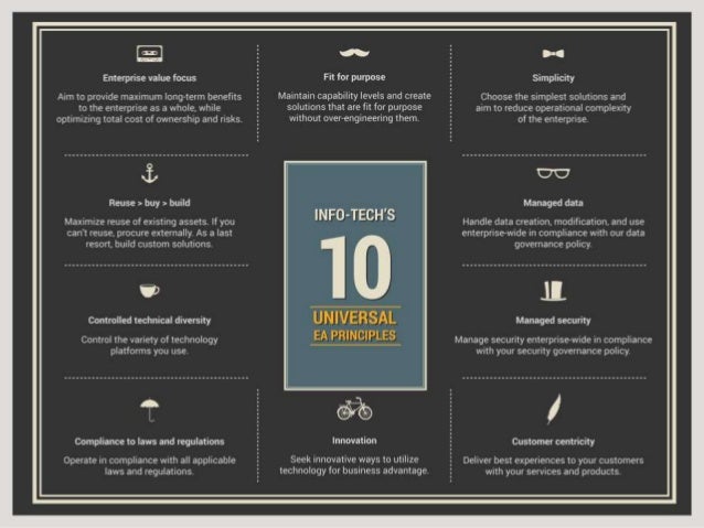The 10 Principles of Enterprise Architecture