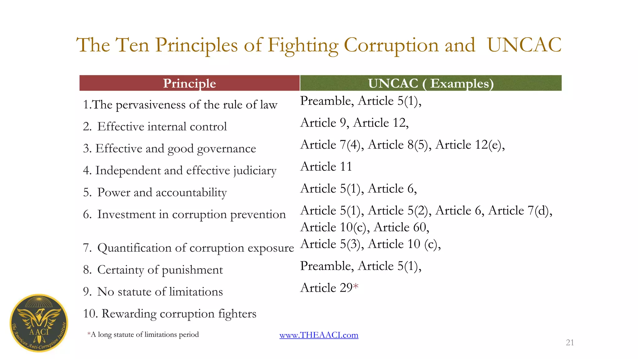 The Ten Principles of Fighting Corruption: Institutionalizing Integrity ...