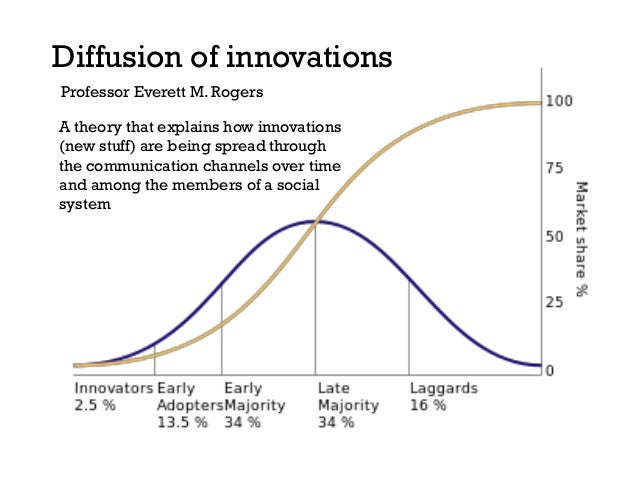 Bass diffusion model Professor Frank