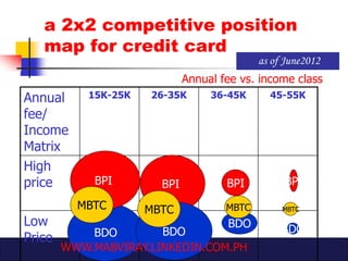 The 10 step marketing plan bpi blue mastercard | PPT