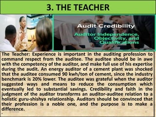 THE 12 AUDITING SKILLS for auditors revised version.pdf