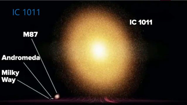 The 12 Biggest Objects in the Universe.pptx