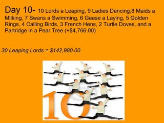 The 12 days of Christmas | PPT