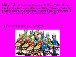 The 12 days of Christmas | PPT