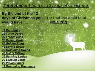 The 12 days of Christmas | PDF