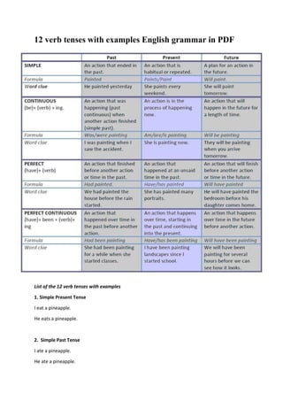 12 verb tenses in English grammar with examples 12 English tenses PDF | PDF