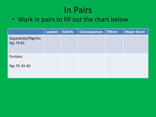 The 13 Colonies | PPTX | Christianity | Religion & Spirituality