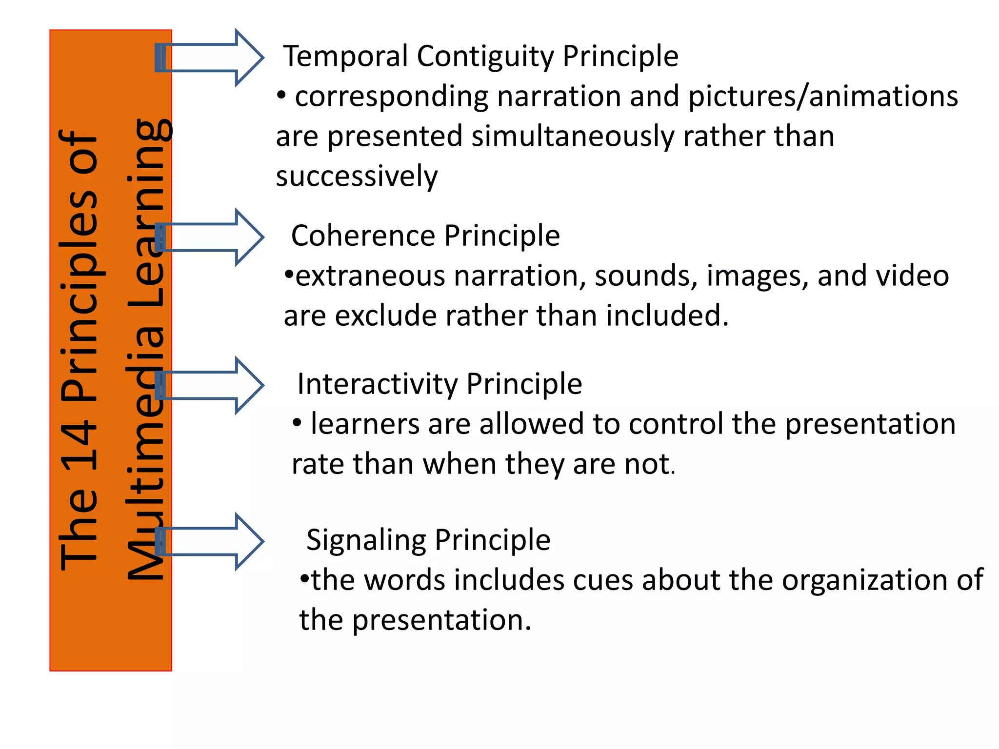The 14 principles of multimedia learning | PPTX