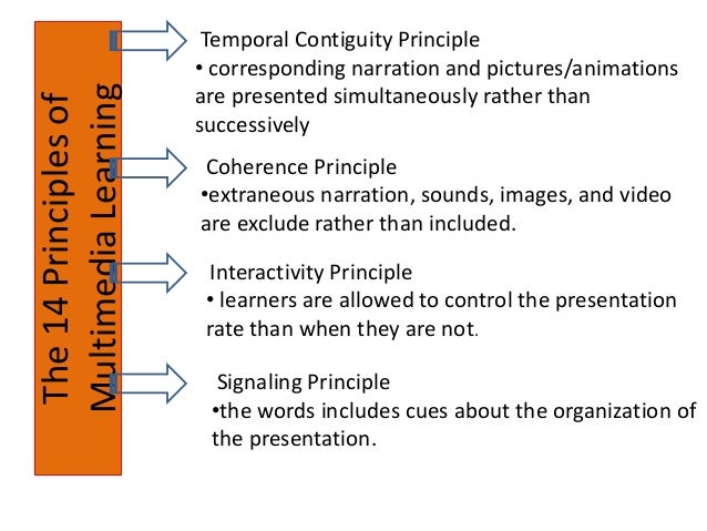 The 14 principles of multimedia learning
