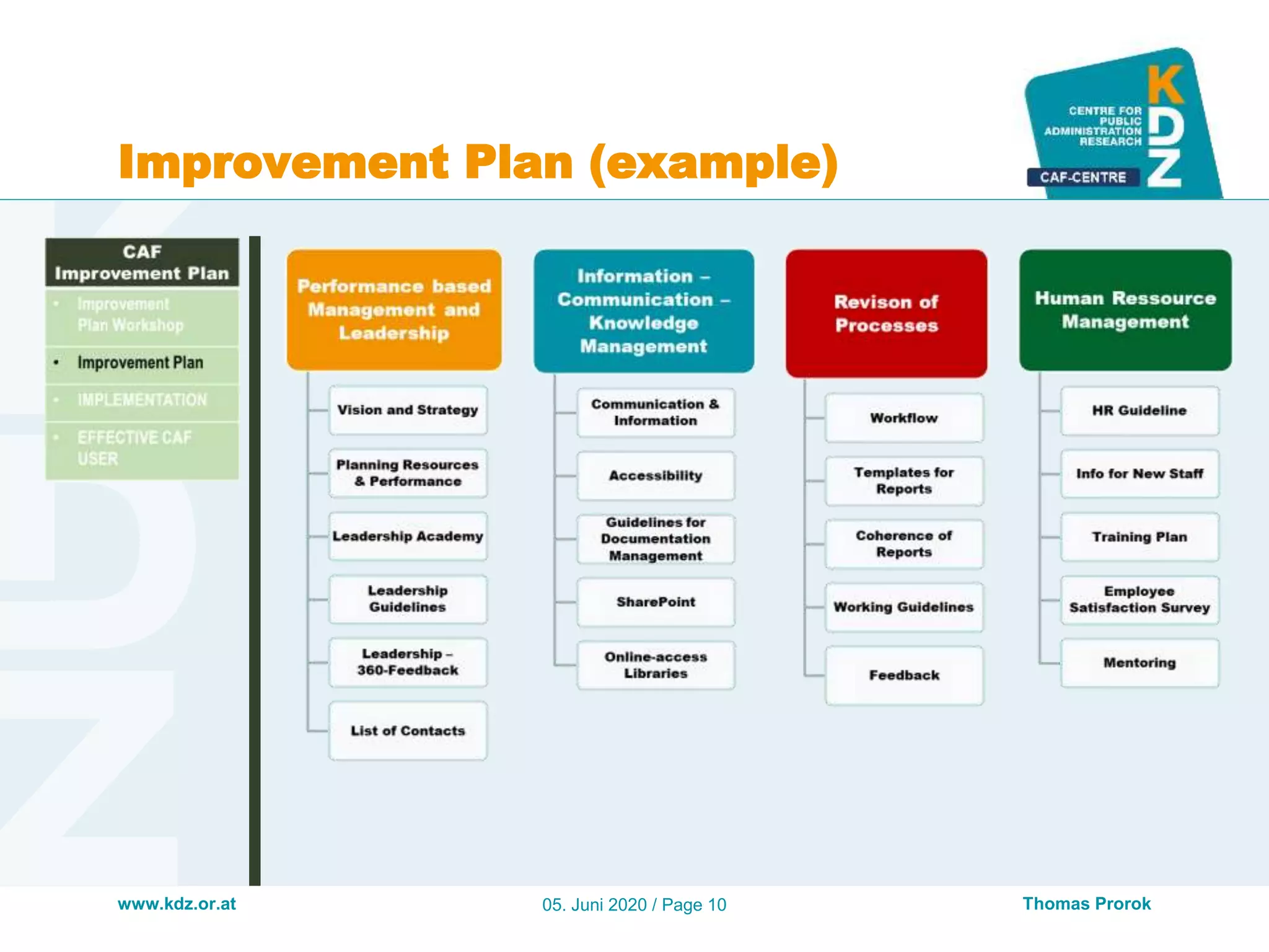 The 14 steps of caf implementation | PPTX