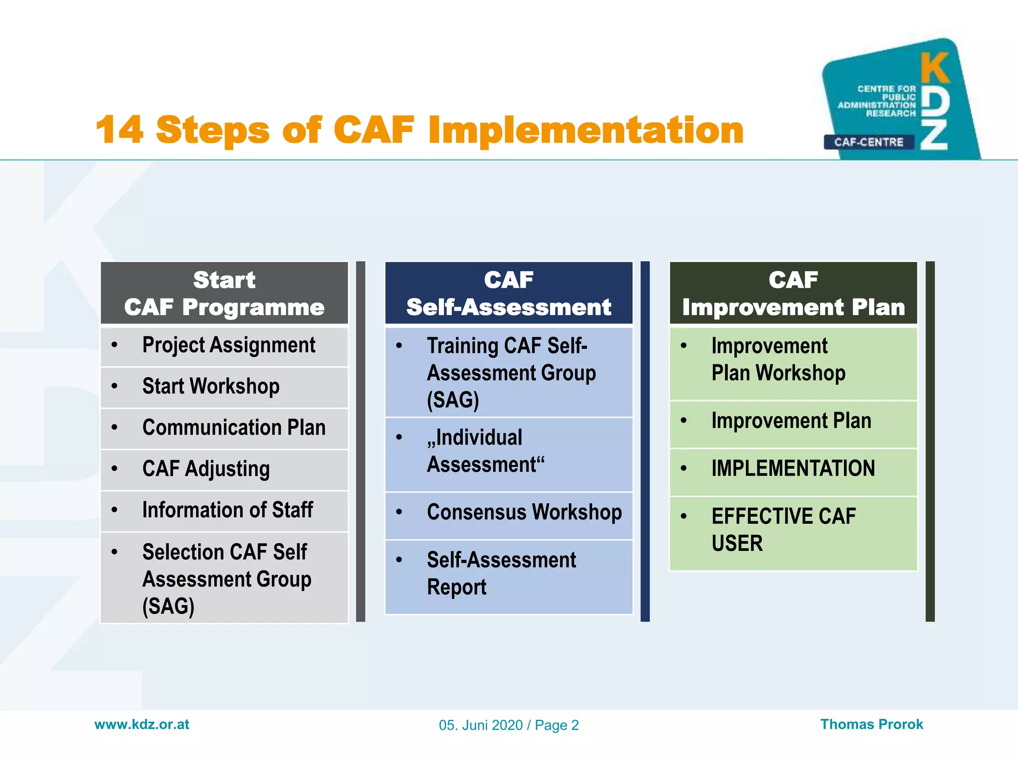 The 14 steps of caf implementation | PPTX
