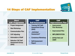 The 14 steps of caf implementation | PPTX