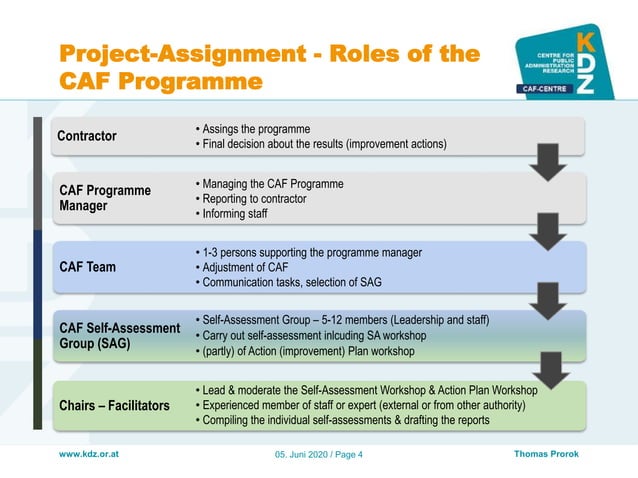 The 14 steps of caf implementation | PPTX