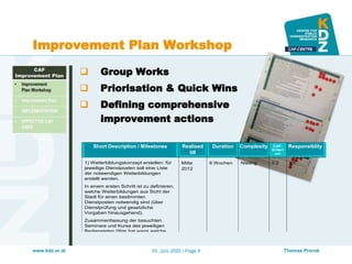 The 14 steps of caf implementation | PPTX