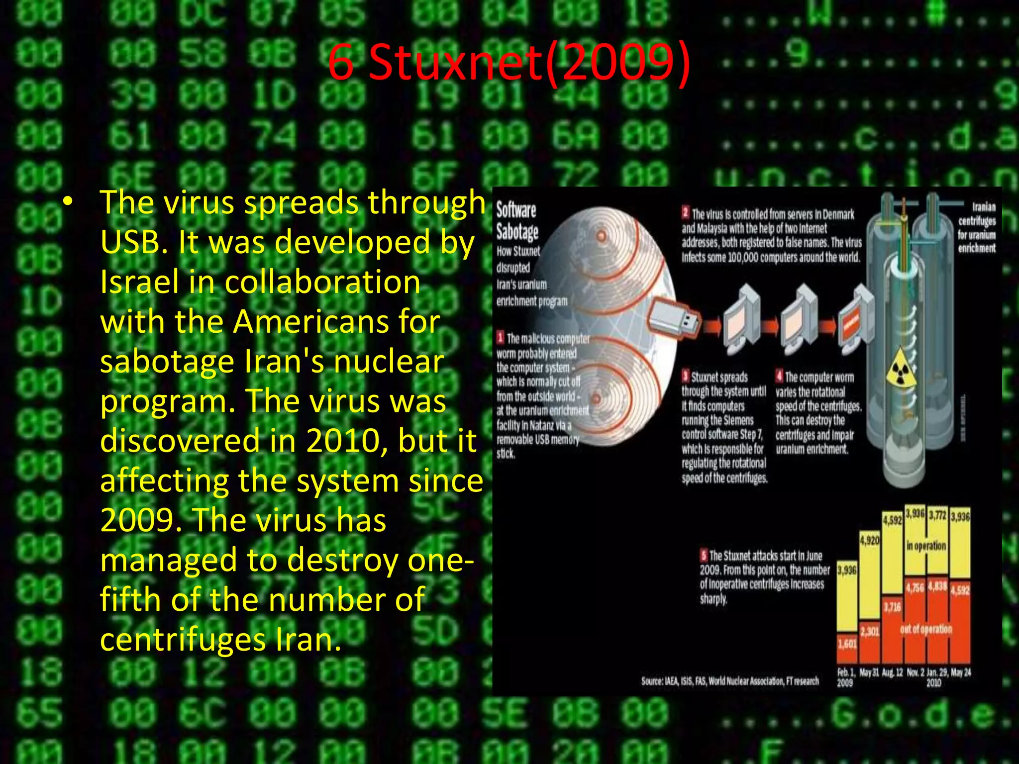 The 15 deadliest computer viruses | PPTX | Antivirus Software ...