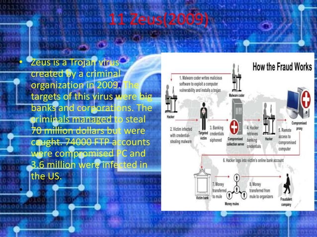 The 15 deadliest computer viruses