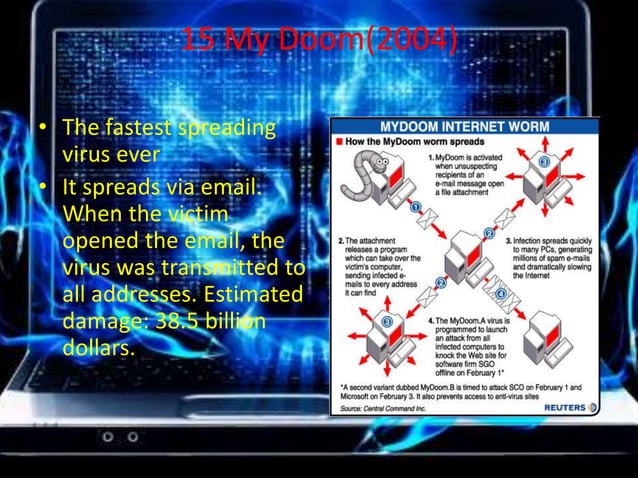 The 15 deadliest computer viruses
