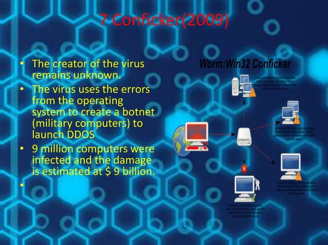 The 15 deadliest computer viruses