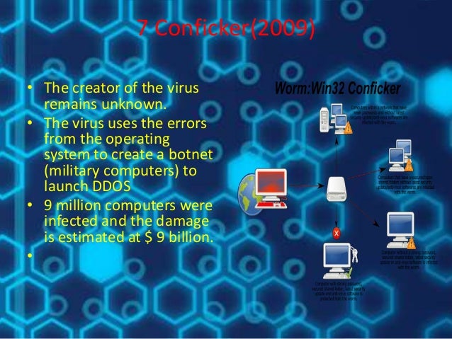 The 15 deadliest computer viruses